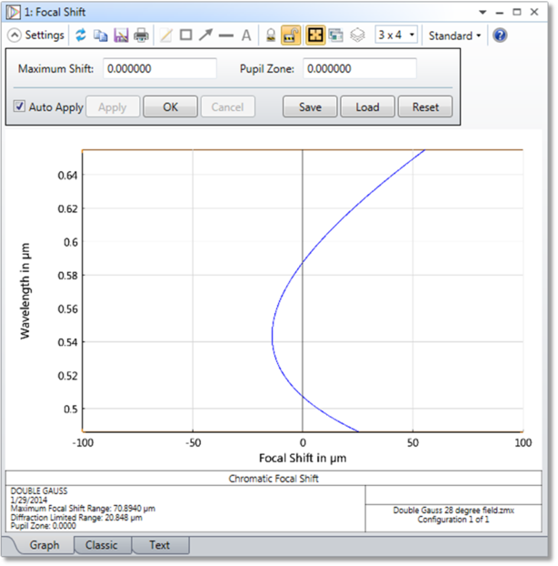 色焦移(Chromatic Focal Shift)